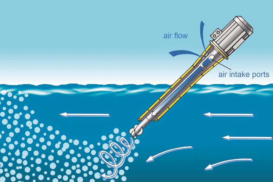 Optimizing Aeration with Aqua-Aerobic OxyStar Technology - Envirep