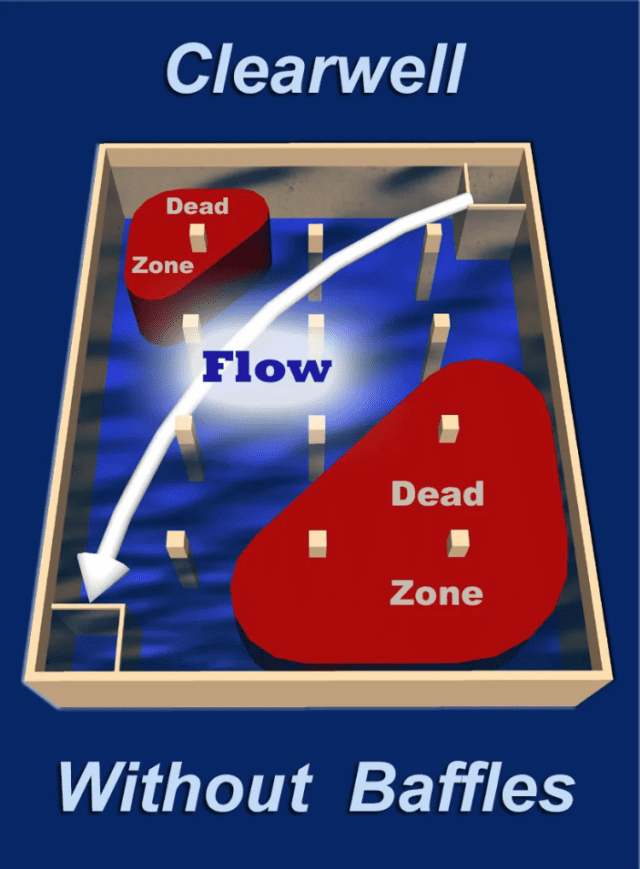 Environetics Clearwell Baffles for Water Treatment - Envirep