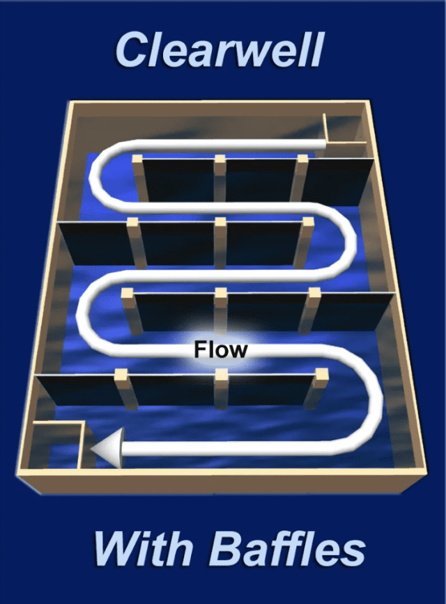 Environetics Clearwell Baffles for Water Treatment - Envirep