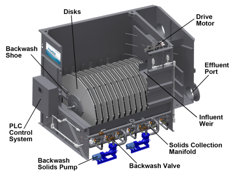 AquaDisk Filters - Frequently Asked Questions - Envirep