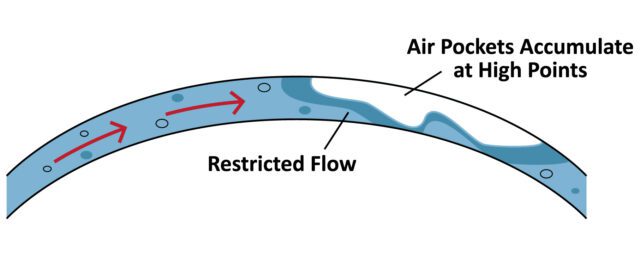 H-Tec Air Release Valves: Optimize Your Force Main - Envirep