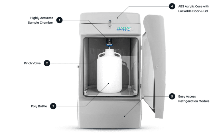 The WAVE™ Sampler Offers Precision and Reliability - Envirep